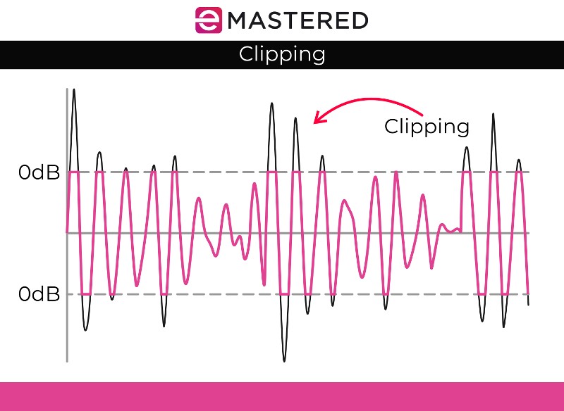Clipping In Audio The Complete Beginner s Guide Clipping In Audio The Complete Beginner s Guide
